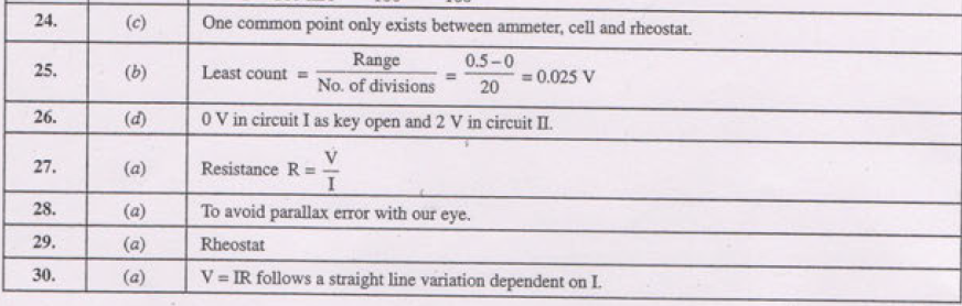 CBSE Class 10 Physics MCQs All Chapters Set B with Answers CBSE Class 10 Physics MCQs All Chapters Set B with Answers
